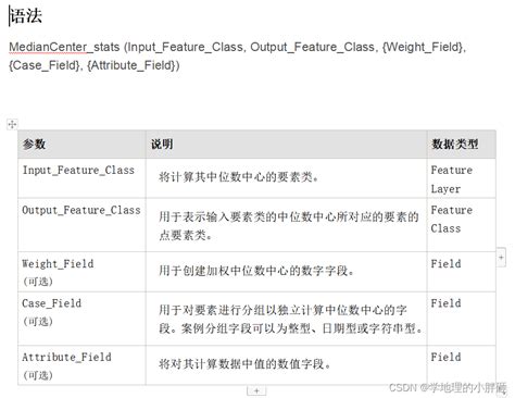 【arcgis度量地理分布工具集概述】 csdn博客