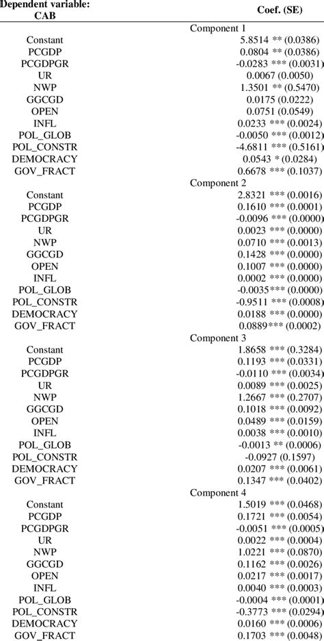 Finite Mixture Model Download Table