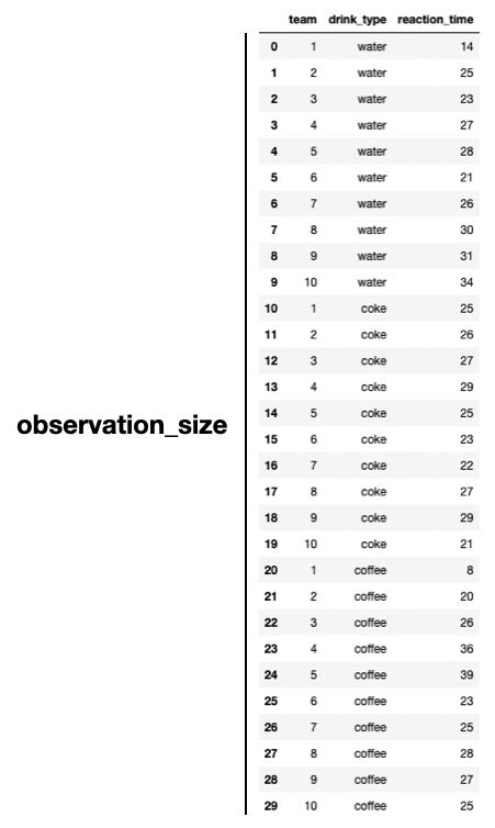 Statistics In Python Using Anova For Feature Selection Towards Data Science