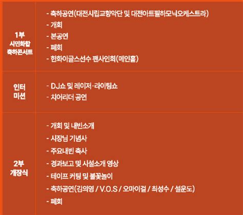 대전 한화생명 볼파크 위치 펜스 개장식 티켓 예매 한번에 총정리