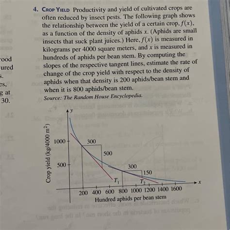 Solved 4 CROP YIELD Productivity And Yield Of Cultivated Chegg Com