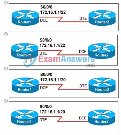 Refer To The Exhibit Which Option Shows The Correct Topology Given The Configuration Of Router1