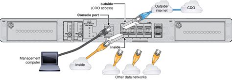 Cisco Secure Firewall 4200 Getting Started Guide Threat Defense