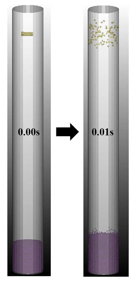 Problems With Stiff Chemical Solvers MFiX NETL Flow Science Software Support
