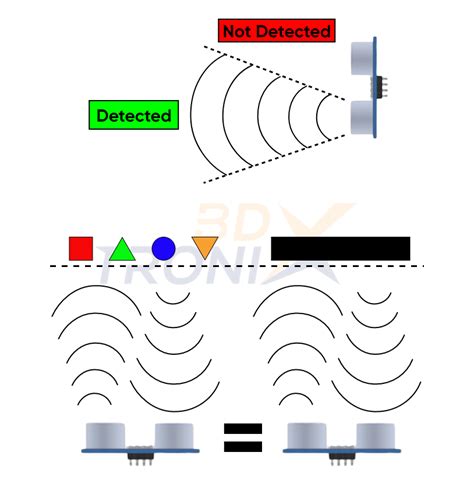 PIR Sensor Dan Ultrasonic Sensor BDxTronix