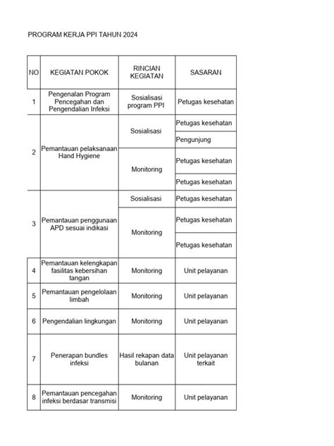 Program Kerja Ppi Pdf