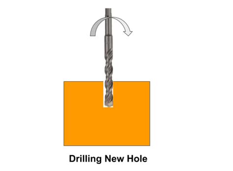 Drilling Vs Boring Vs Reaming What Is The Difference SMLease Design