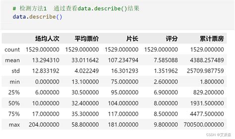 Python中处理无效数据的详细教程（附案例实战）筛选并删除数据集中存在无效字符 的数据行 Csdn博客