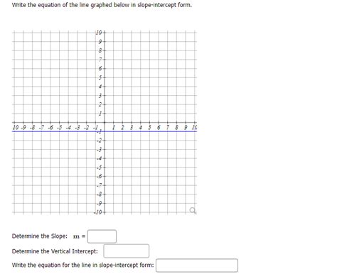 Solved Write The Equation Of The Line Graphed Below In