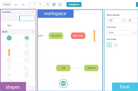 Diagram Editor View Class Map Of Diagram Editor Customizing Diagram