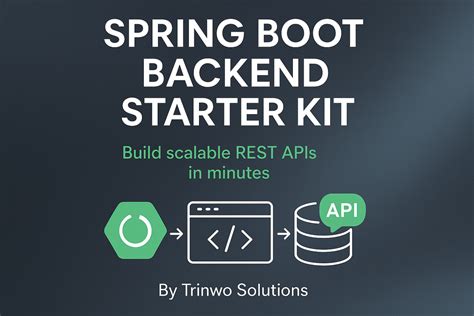 Spring Boot Backend Starter Kit Build Rest Apis Faster
