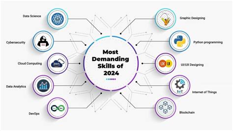 Grras Solutions P Ltd On Linkedin Dataanalyst Datastructure