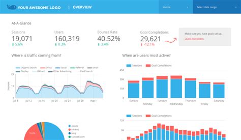 O que é um dashboard e por que ele é essencial
