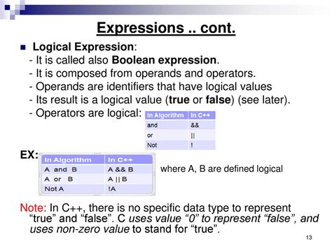 Data Types Identifiers And Expressions Ppt Download