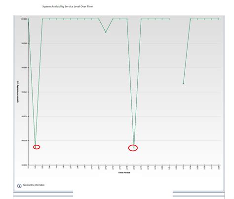 Understanding Different Values In Sla Calculation Methods Operations Bridge Discussions