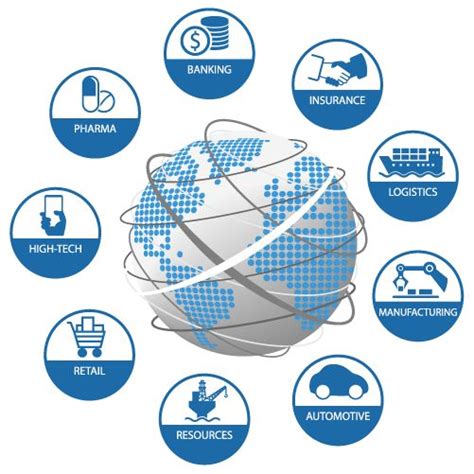 Ops Isr On Linkedin Clockwork Sap Implementation Sap Gold Add