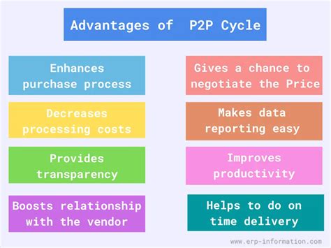 What Is P2P Cycle In SAP 12 Steps Of Procure To Pay Process