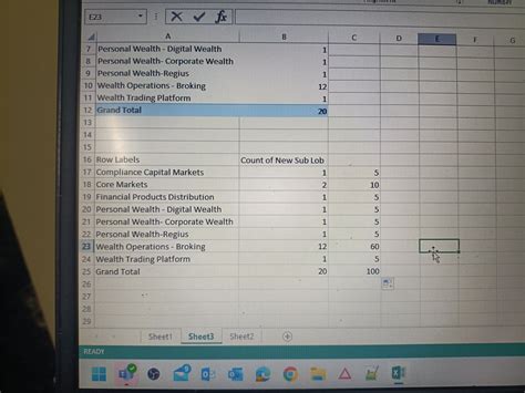 How To Create Pivot Table Without Using Excel Activities Uipath