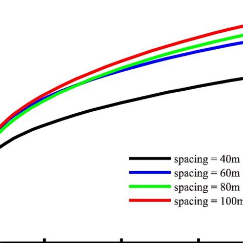 Sequential Growth Of En échelon Fractures Trajectory Pressure And