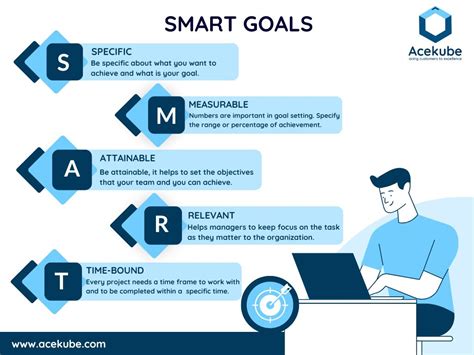 Acekube Your Smart Goal For Success Acekube Posted On The Topic Linkedin