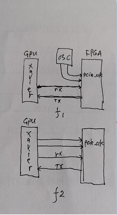 How To Set Pcie Reference Clock To Asynchronous Mode Xavier Working In RC Mode Jetson AGX