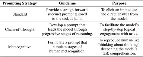 figure 1 from metacognitive prompting improves understanding in large