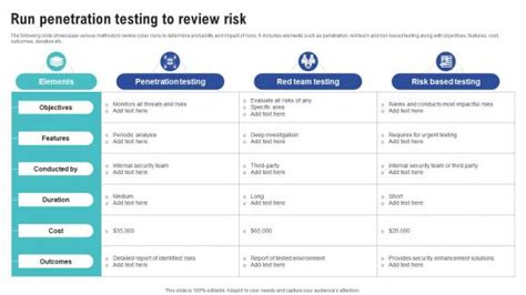 Penetration Testing PowerPoint Presentation And Slides SlideTeam