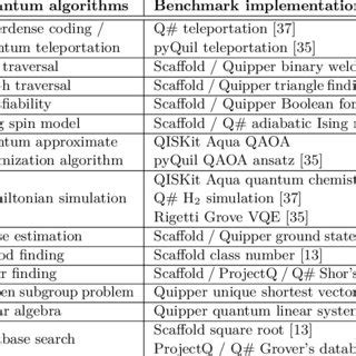 HHL Algorithm Schematic 1 Download Scientific Diagram
