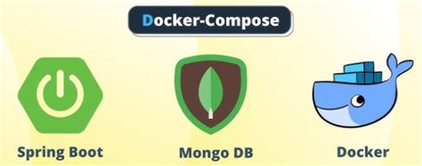 Kartik Ranpise Dockerize Spring Boot Application · Gitlab