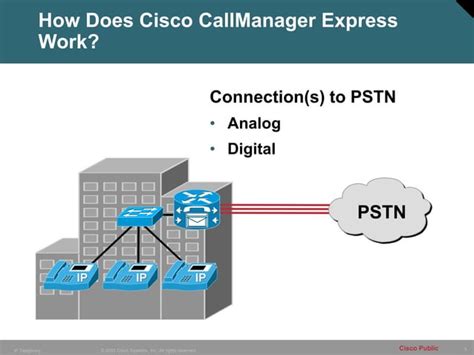 Configuring Router Cisco CME Power Point PPT