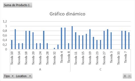 ¿cómo Hacer Un Gráfico Dinámico Excel Avanzado En Barcelona
