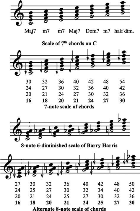 Relative Intonation Non Symmetrical Implications Of Linear And