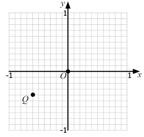 Checking And Securing Understanding Of The Unit Circle Maths Quizalize And Oak National Academy