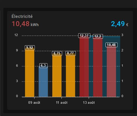 ApexCharts Card A Highly Customizable Graph Card Dashboards Frontend Home Assistant