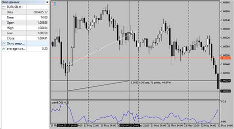 Скачать бесплатно индикатор Angle и Speed от S22aa для Metatrader 5 в Mql5 Code Base 20240527