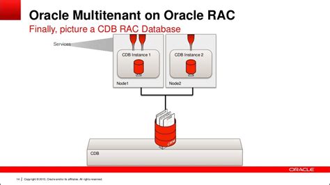 Oracle Multitenant Meets Oracle Rac Ioug 2014 Version