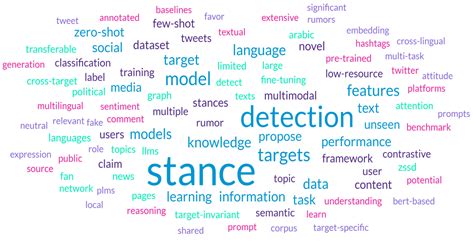 논문 리뷰 Large Language Models Meet Stance Detection A Survey Of Tasks