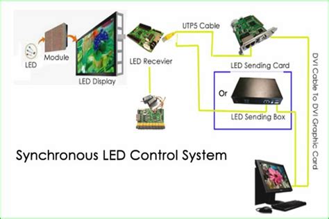 Is The Led Display Screen In The Live Broadcast Room Suitable For