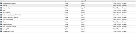 How To Configure Hyper V Converged Fabric With System Center Virtual Machine Manager R