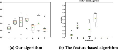 Figure 10 From Clustering Building Footprint Polygons Based On Graph