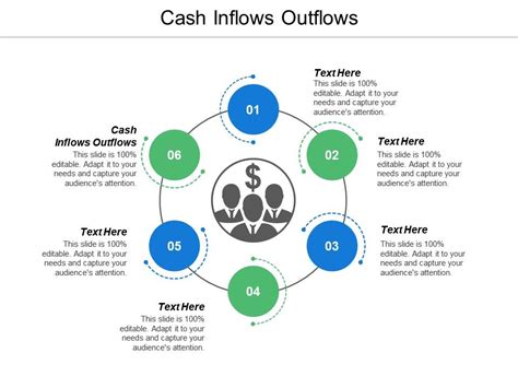 Cash Inflows Outflows Ppt Powerpoint Presentation Model Introduction Cpb Presentation Graphics