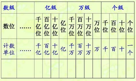 什么是整数的最小计数单位百度知道