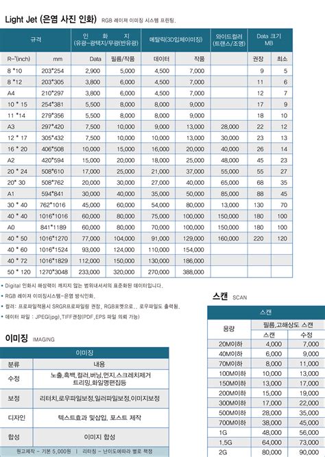 C Print 작품 사진 인화 가격표디지털인화 Black And White 비앤더블유