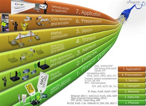 Osi Model Networking Basics Computer Network