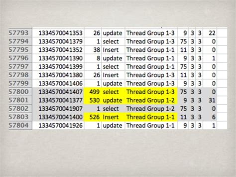 Prevent Deadlockswithj Meter Key