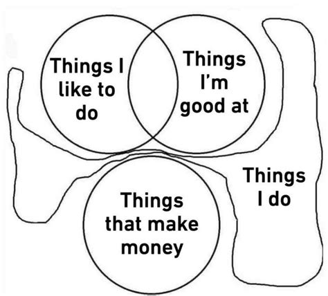 Sanket Bhadreshwara Posted On Linkedin