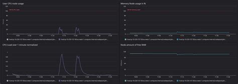 Transient Connection Timeouts From Short Lived Pods Issue Projectcalico Calico GitHub