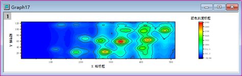 origin如何绘制三维图形？