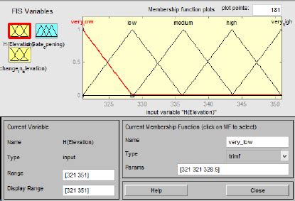 Model Making In Matlab 7 0 Download Scientific Diagram
