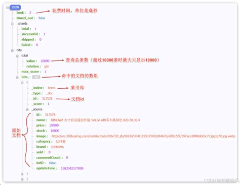 Elasticsearch用法elasticsearch使用 Csdn博客